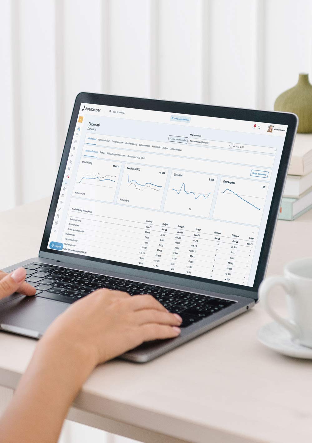 Boardeaser - Automatiserad bolagsrapportering - Danske Bank